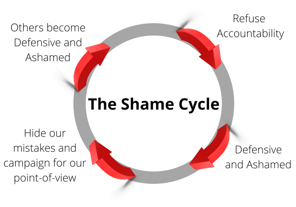 How do I Redefine Love? - Redefining Love